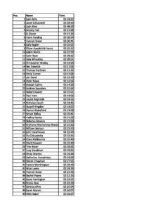 Sid Valley Ring Half Marathon 2022 results - Climb South West